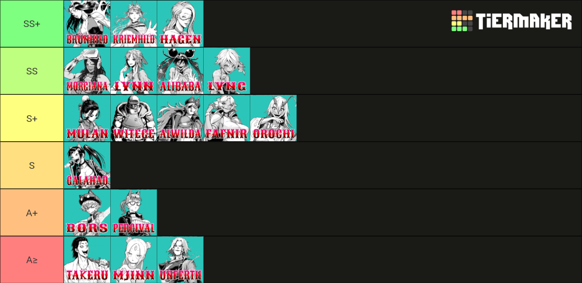 Rosen Garten Saga Characters Tier List (Community Rankings) - TierMaker
