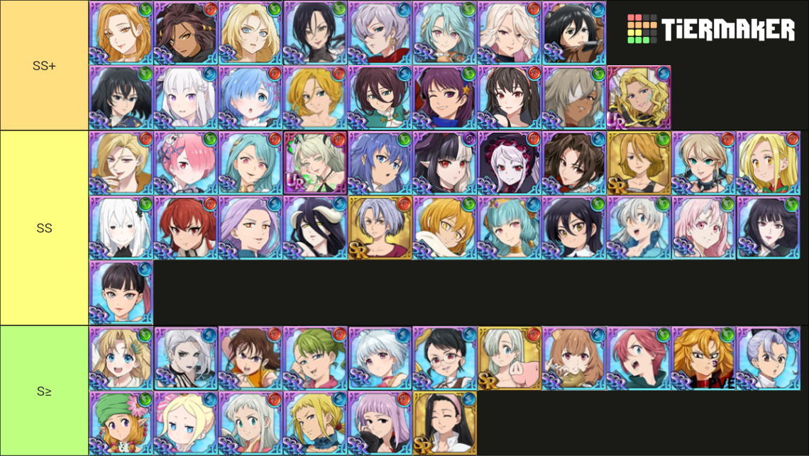 The Seven Deadly Sins: Grand Cross Tier List (Community Rankings ...