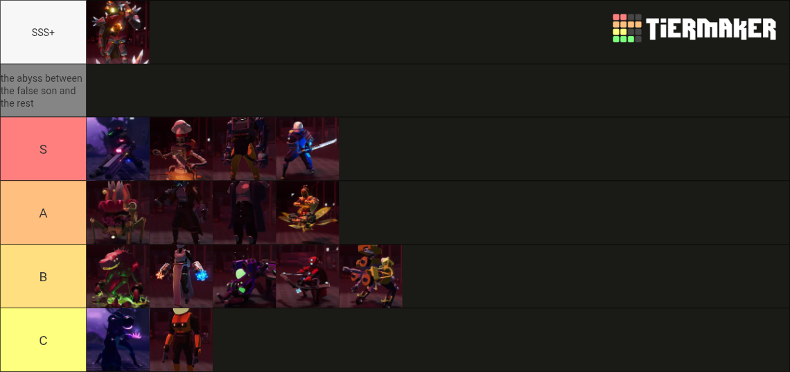 Risk of Rain 2 Survivors (Seekers of the Storm) Tier List (Community ...