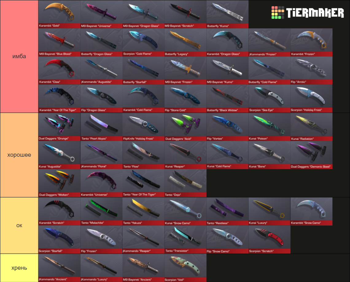 Standoff 2 Knives Tier List (Community Rankings) - TierMaker