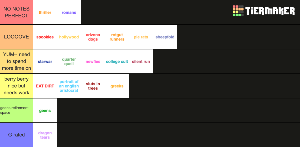 Ultimate Thunks Tierlist Tier List (Community Rankings) - TierMaker