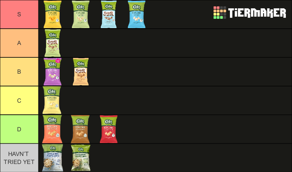 Tire Tier List (Community Rankings) - TierMaker