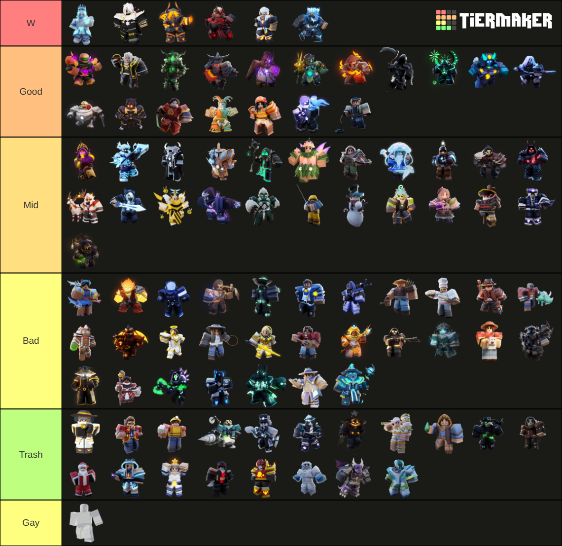Roblox Bedwars Kits Tierlist (October 10, 2024, Season 11) Tier List ...