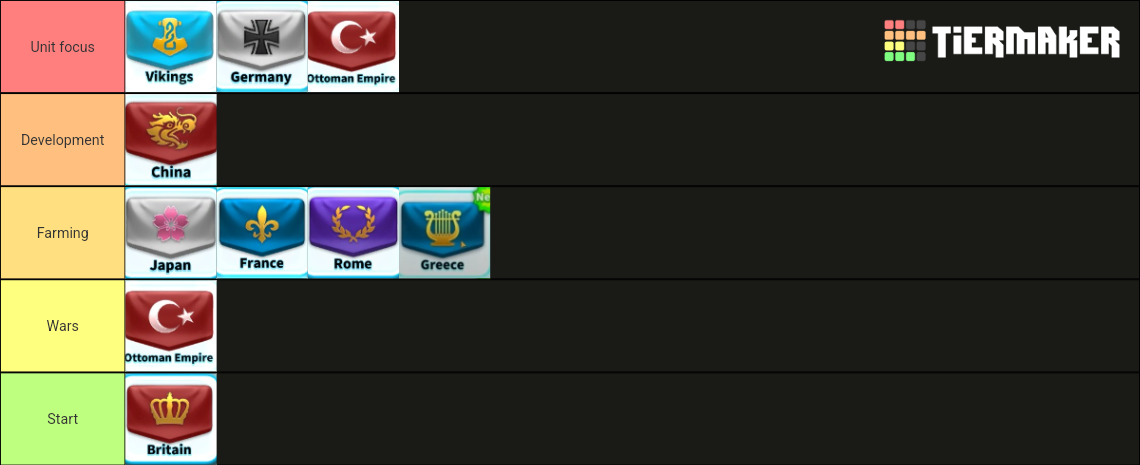 Rise of Kingdoms Civilization Tier List (Community Rankings) - TierMaker