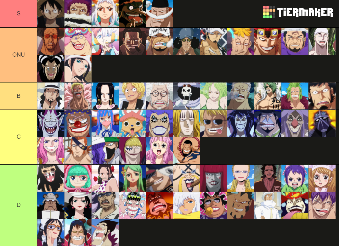 One Piece Devil Fruit/Devil Fruit Users Tier List (Community Rankings ...