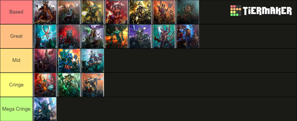 Warhammer 40k All Races Tier List (Community Rankings) - TierMaker