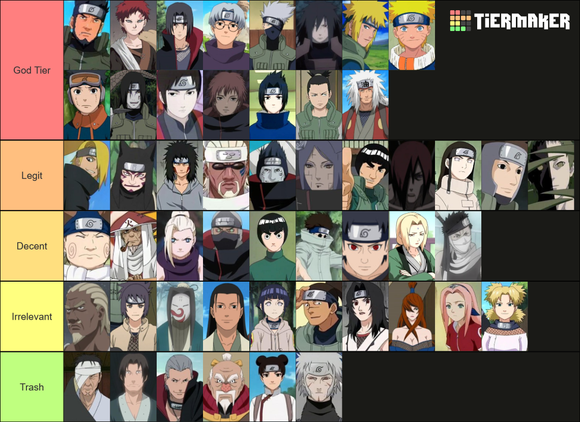 Naruto Characters Tier List (Community Rankings) - TierMaker