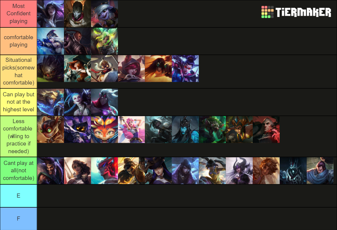 League of Legends ADC Champions (10.01.2024) Tier List (Community ...