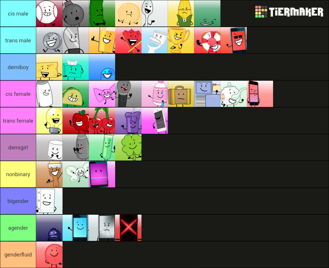 INANIMATE INSANITY ALL CHARACTERS 2024 Tier List (Community Rankings ...