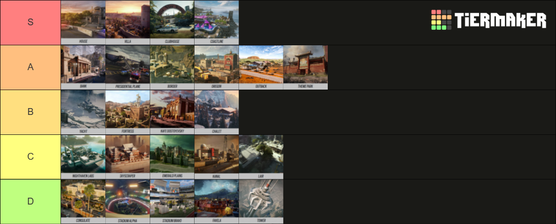 Rainbow Six Siege Maps 2025 Tier List (Community Rankings) - TierMaker