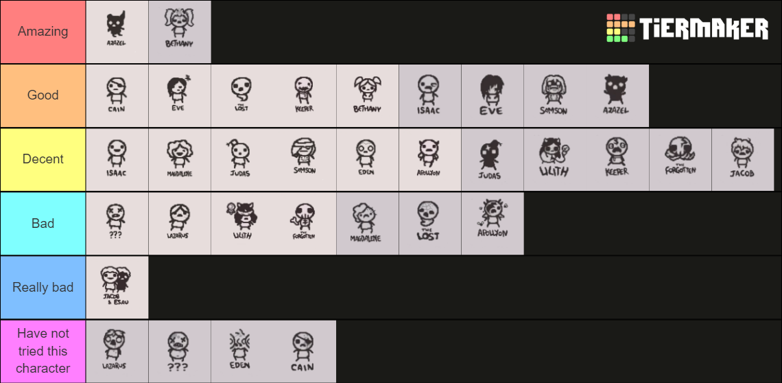 The Binding of Isaac Repentance Characters Tier List (Community Rankings) - TierMaker