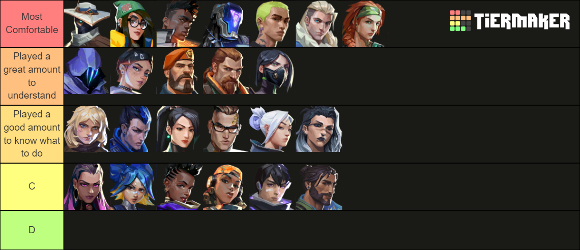 Valorant Agents w/Clove March 2024 Tier List (Community Rankings ...