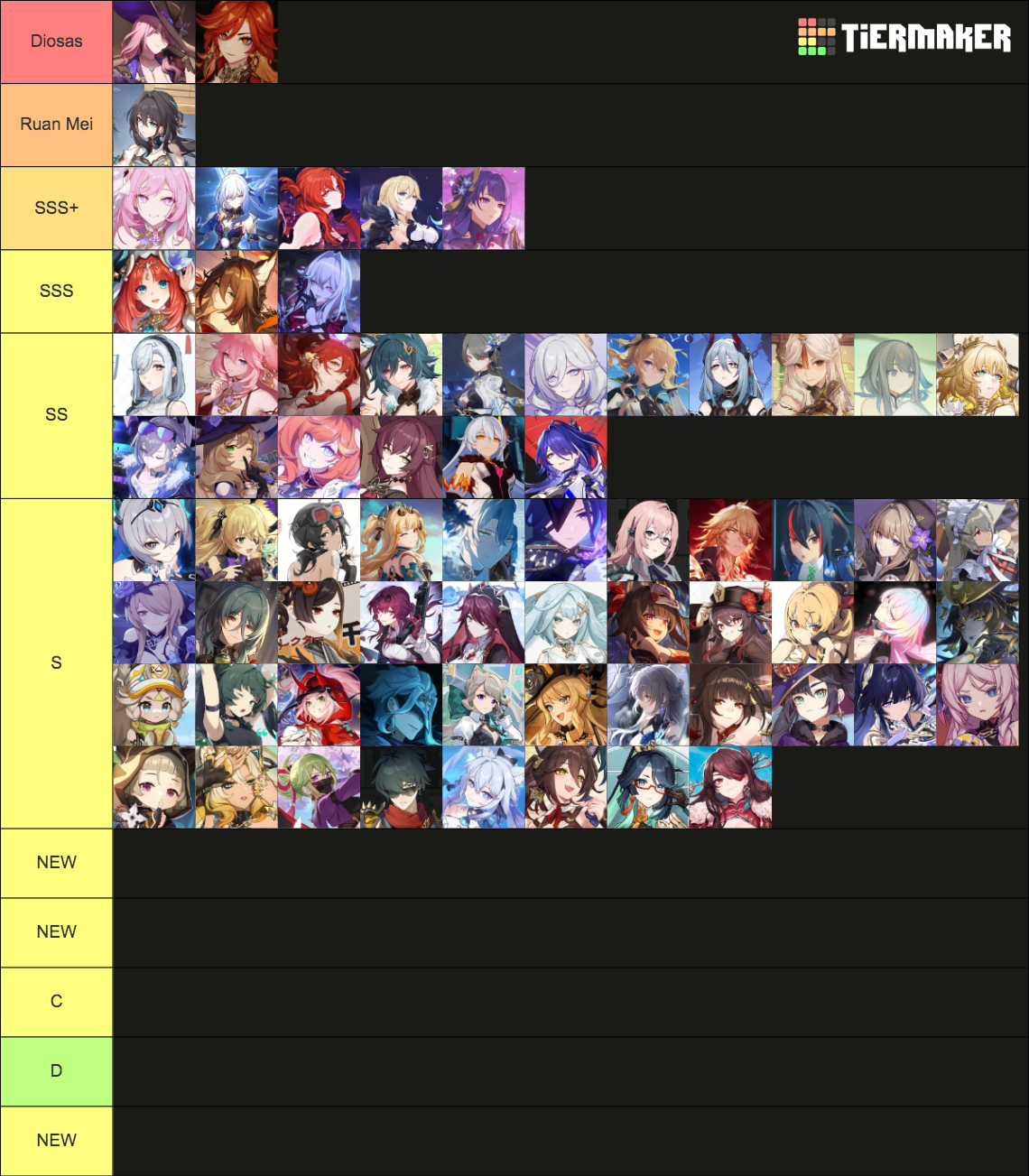 all hoyoverse characters (updated) Tier List (Community Rankings ...