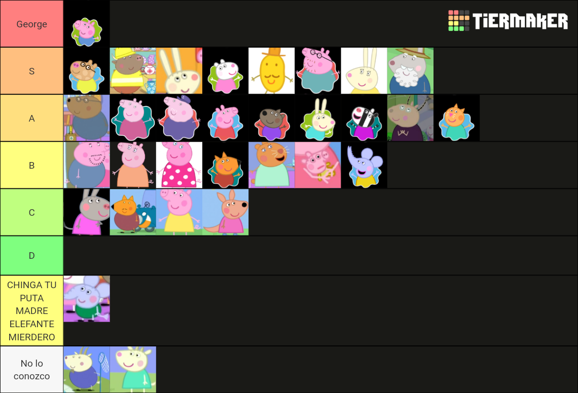 Peppa Pig Tier List (Community Rankings) - TierMaker