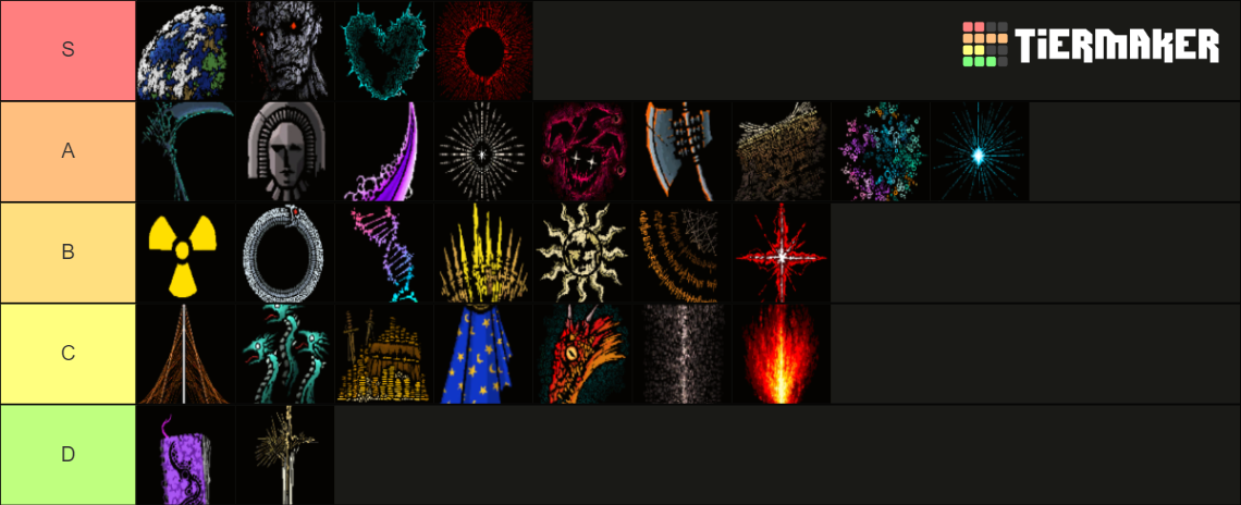 Magic Survival Legendary Artifacts Tier List (Community Rankings ...