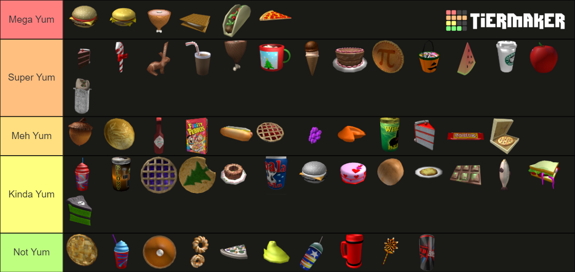 Roblox food items Tier List (Community Rankings) - TierMaker