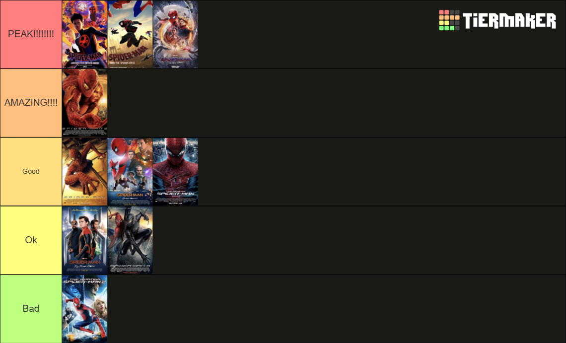 Every Spider-Man Movie Tier List (Community Rankings) - TierMaker
