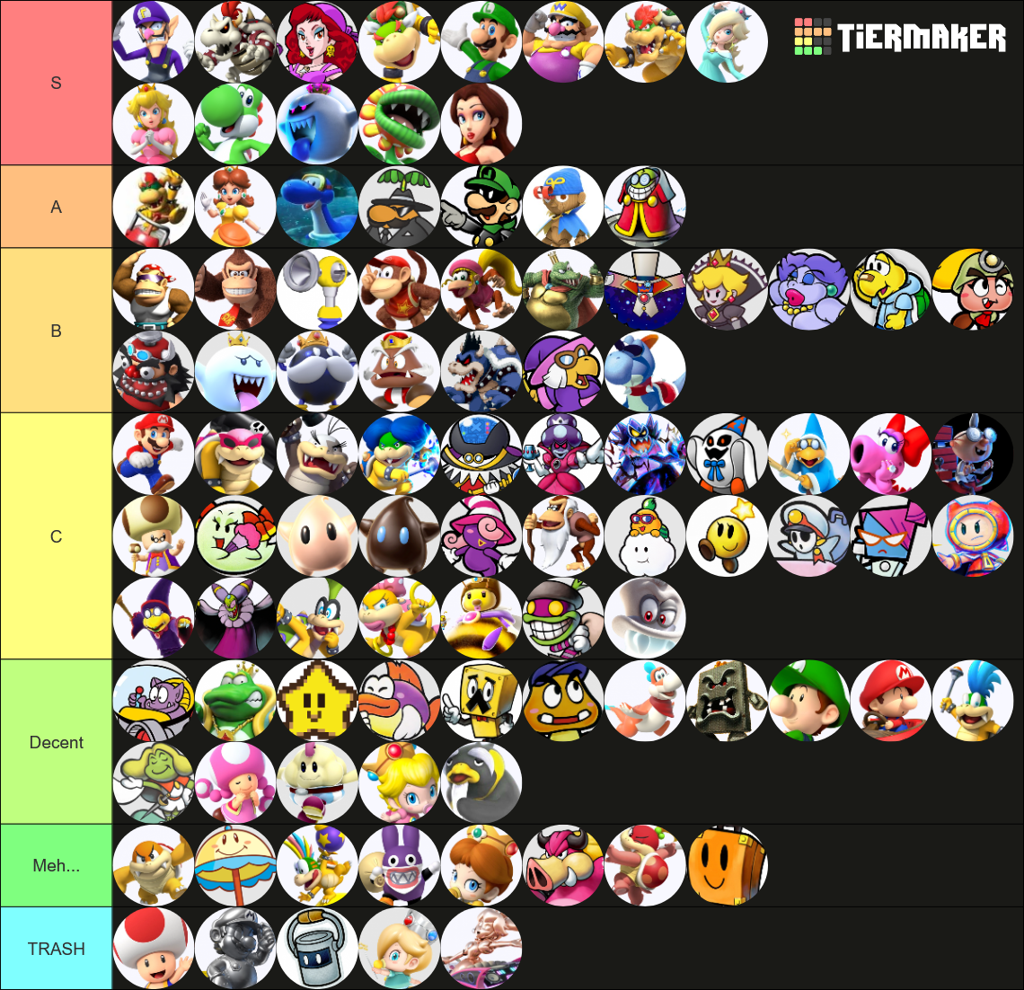 Every Mario Characters Tier List (Community Rankings) - TierMaker