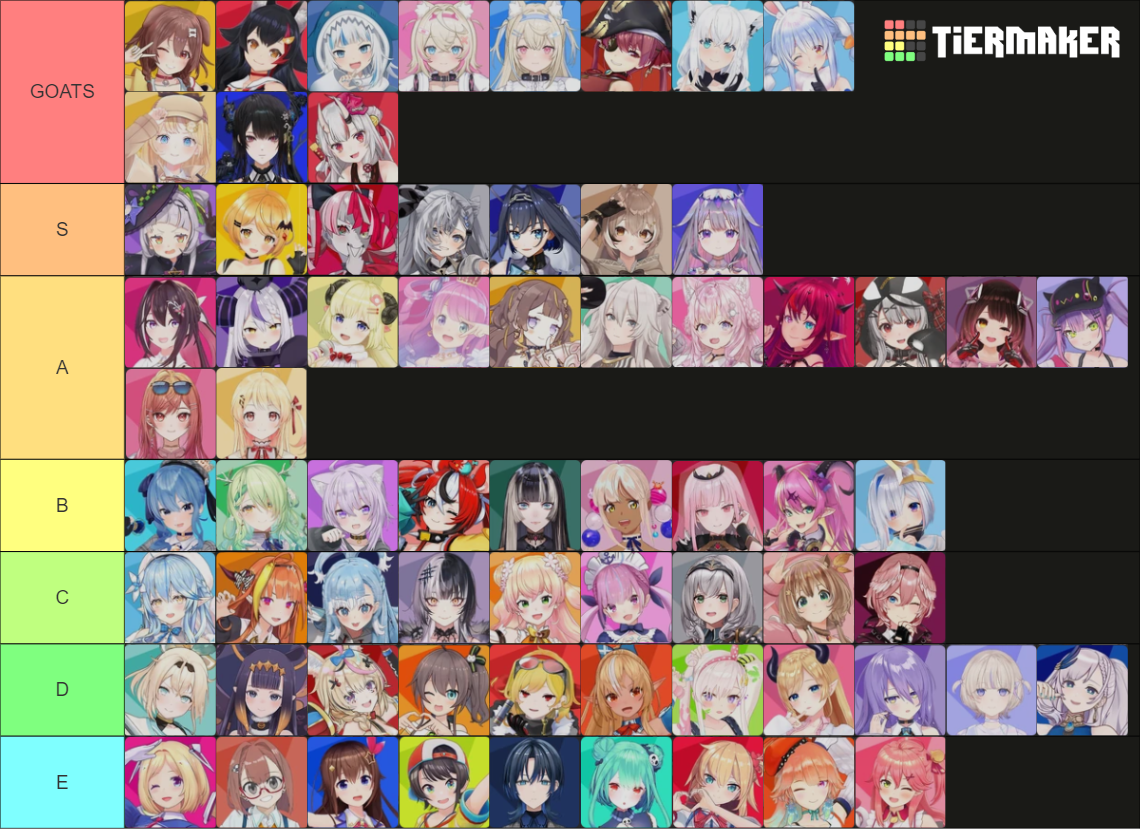 Hololive Girls 2024 Tier List (Community Rankings) - TierMaker