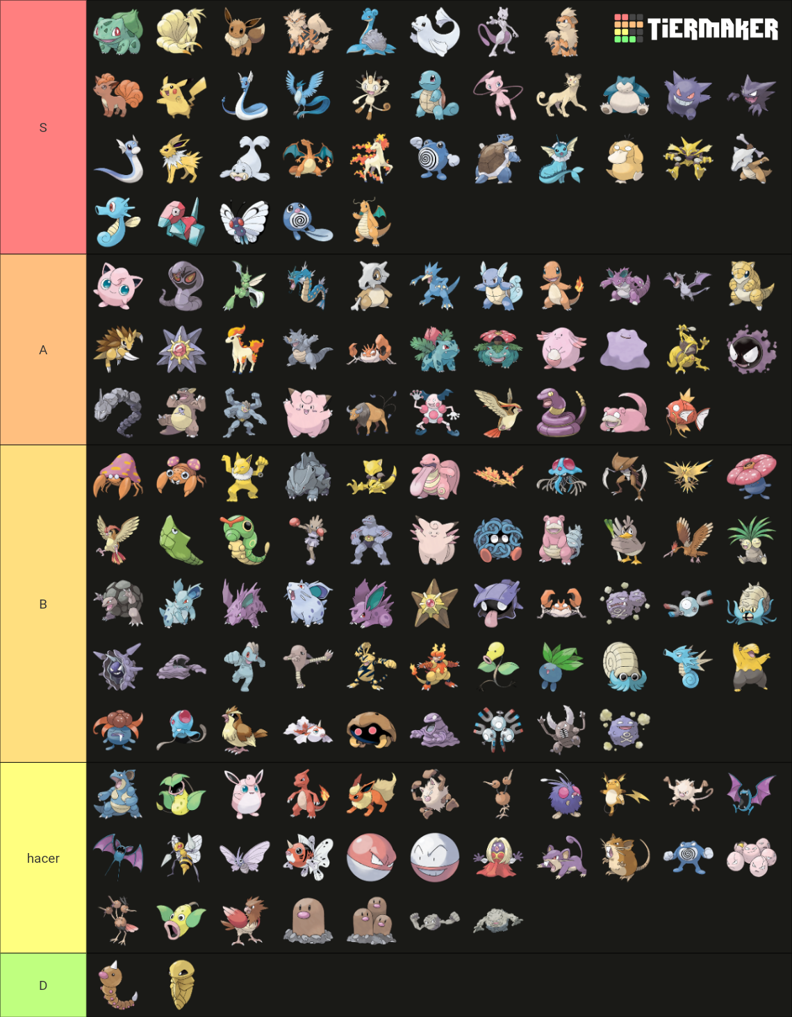 Pokemon First Generation Tier List (Community Rankings) - TierMaker