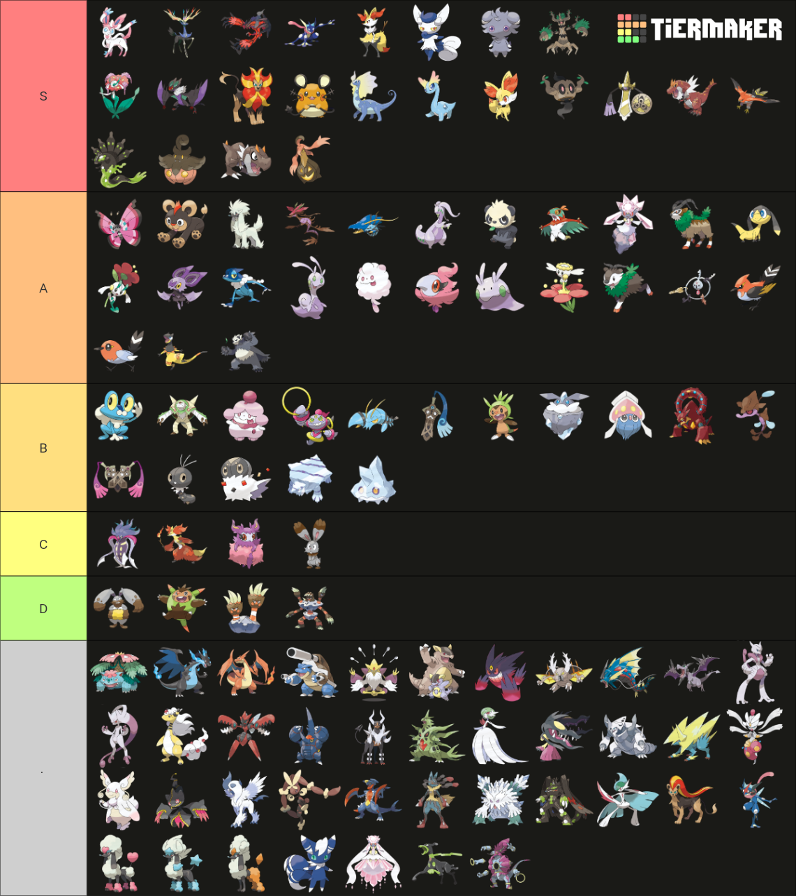 Pokemon Generation 6 Tier List (Community Rankings) - TierMaker