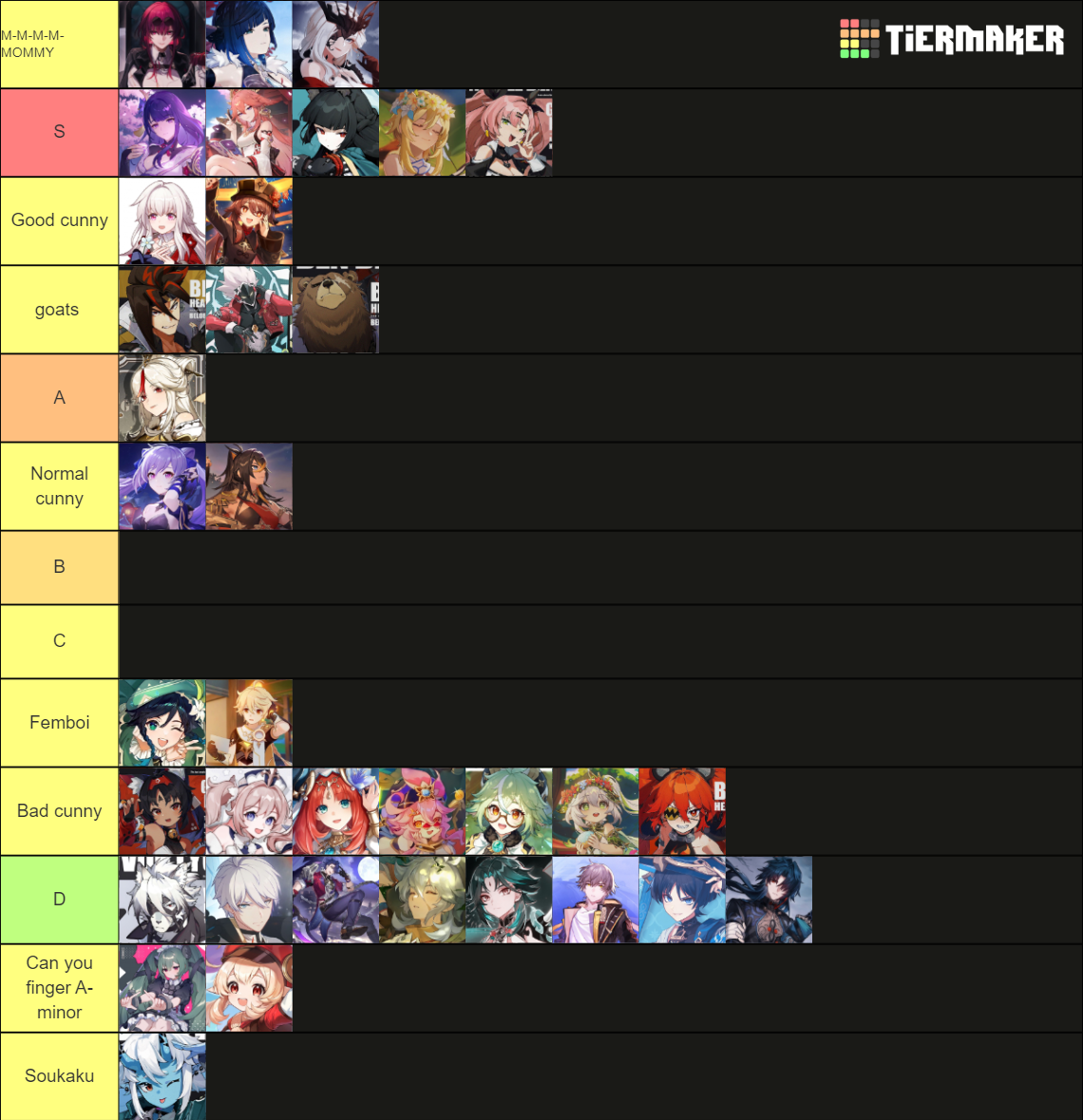 All Hoyoverse Charathers(Genshin,Honkai,ZZZ,Star Rail) Tier List ...