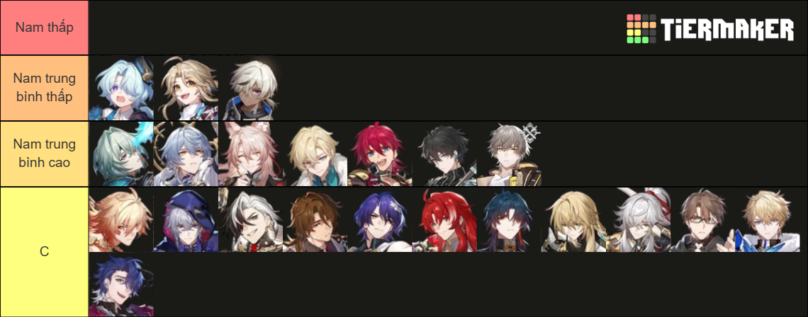 HSR Honkai: Star Rail Characters 3.2+ (LEAKS) Tier List (Community ...
