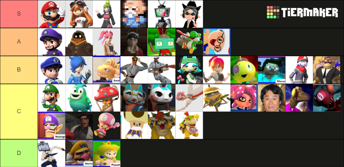 SMG4 Characters 2024 Tier List (Community Rankings) - TierMaker