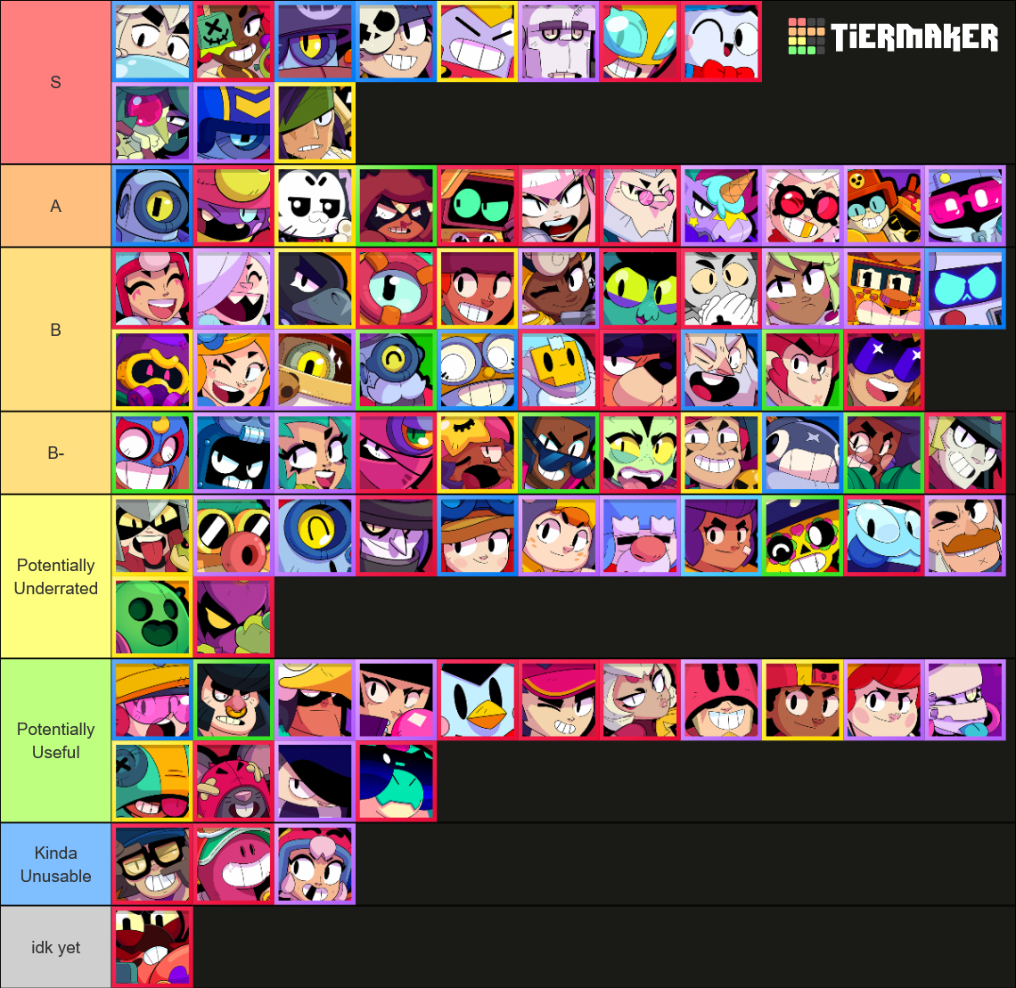 Brawl Stars Brawlers (with Rarities!) April 2025 Tier List (Community ...