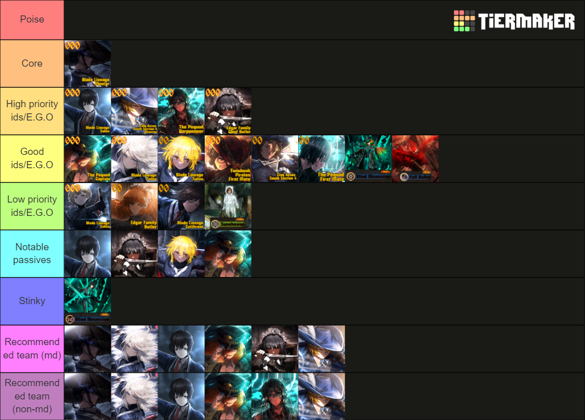 Limbus Company All IDs and EGO (Updated Often) Tier List (Community Rankings) - TierMaker