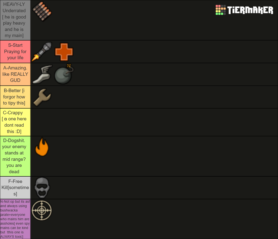 TF2 Classes Tier List (Community Rankings) - TierMaker