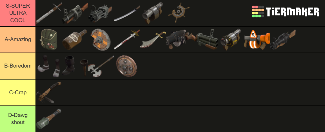 Demoman Weapons Tier List (Community Rankings) - TierMaker