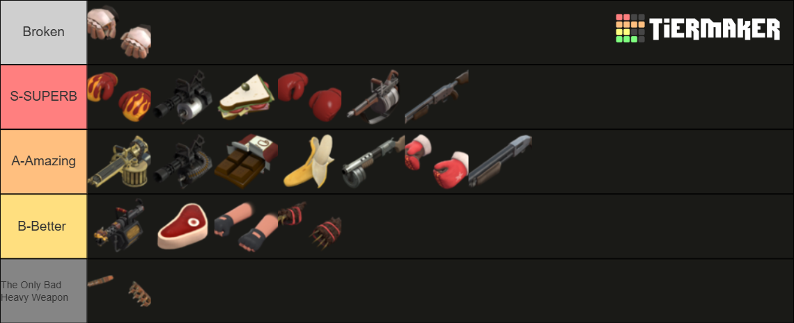 TF2 Heavy's Weapons. Tier List (Community Rankings) - TierMaker