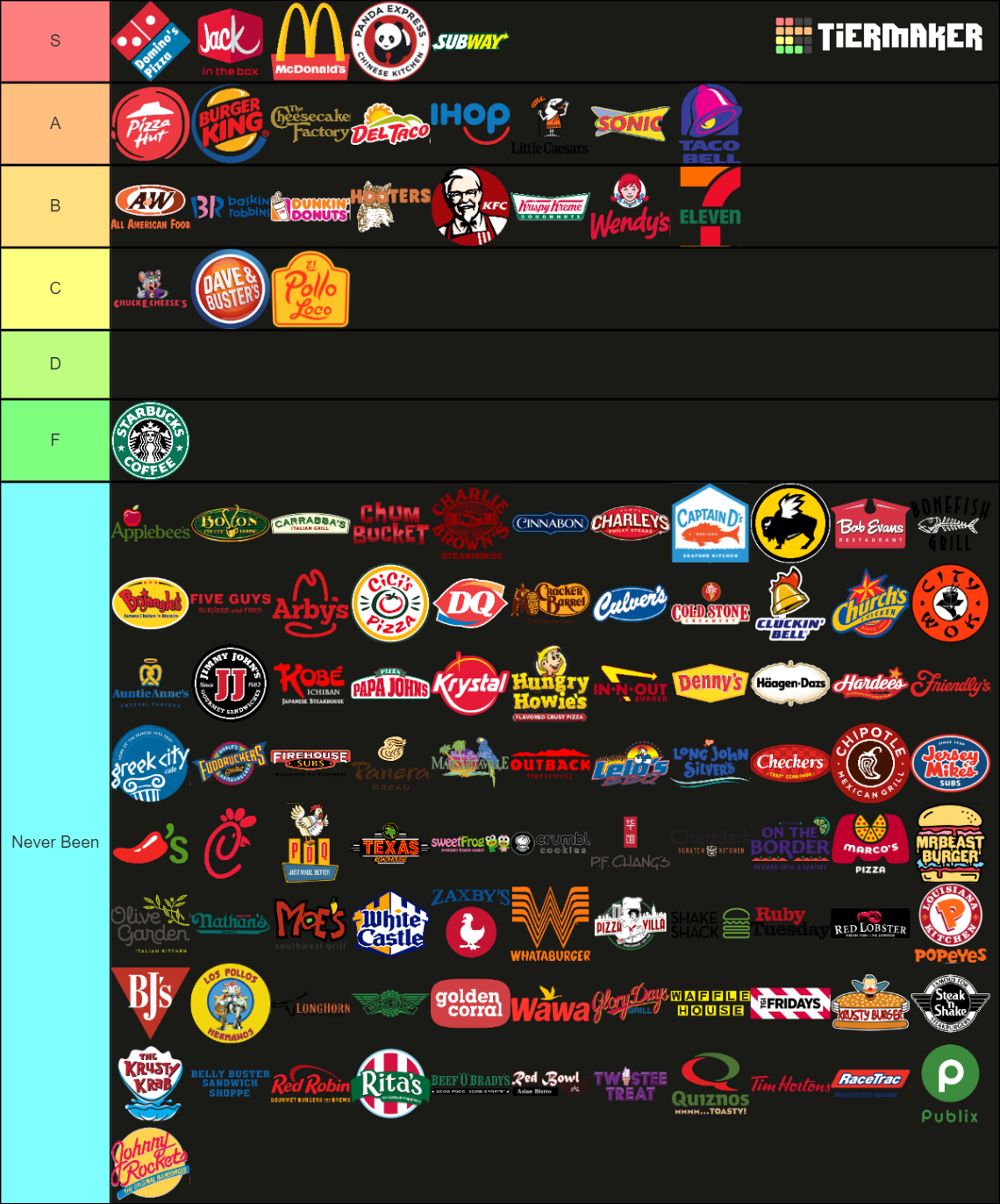 (100+) The Ultimate Fast Food Restaurant Tier List (Community Rankings ...