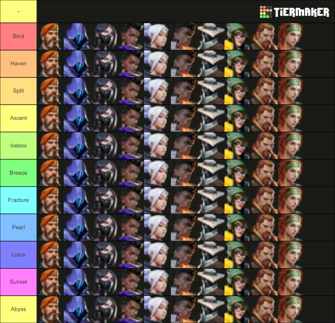 Valorant Roster per map Tier List (Community Rankings) - TierMaker