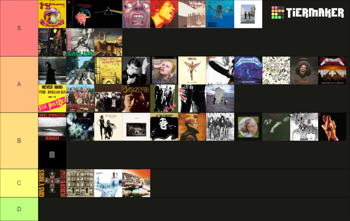 Recent Albums Tier Lists - TierMaker