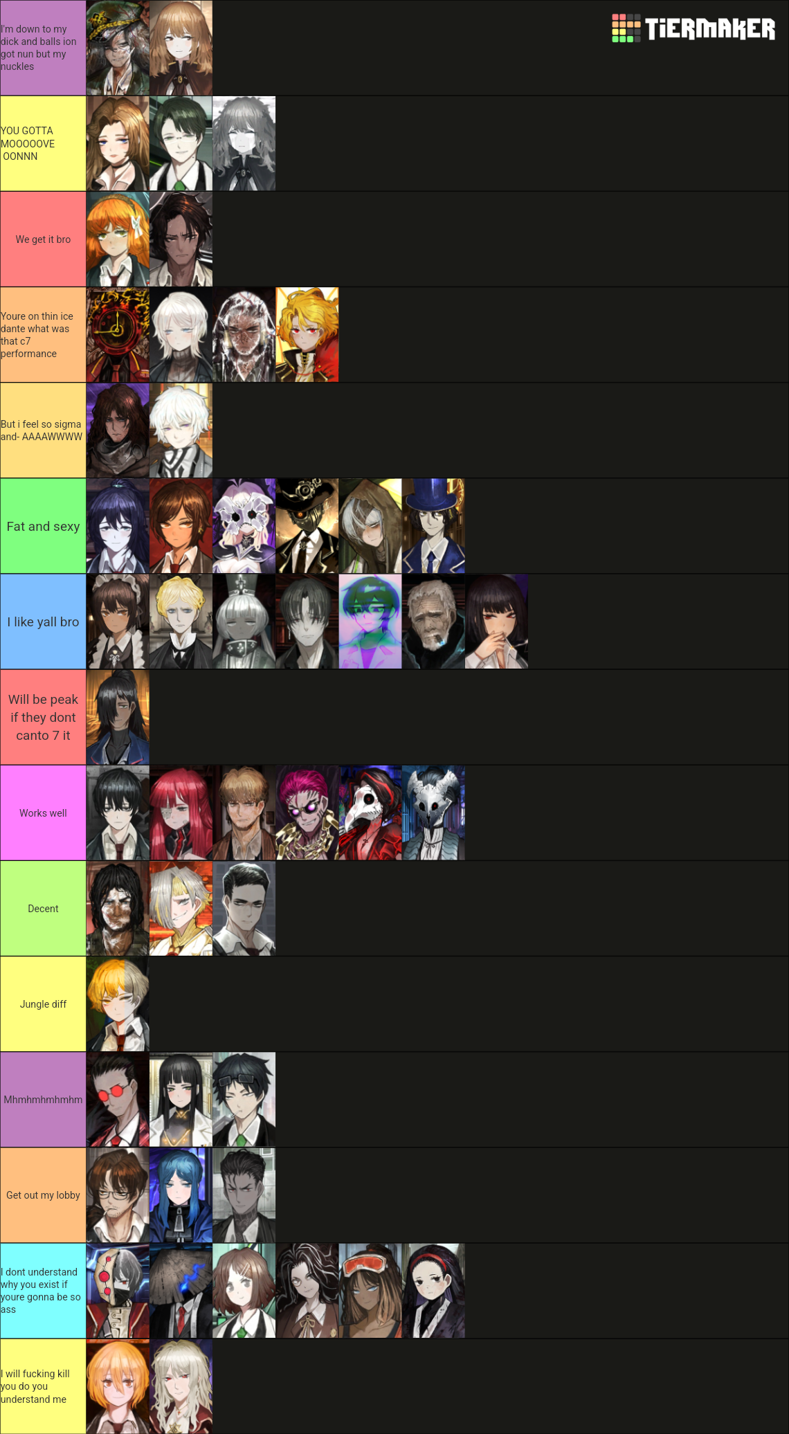 Limbus Company Character Tier List (Community Rankings) - TierMaker