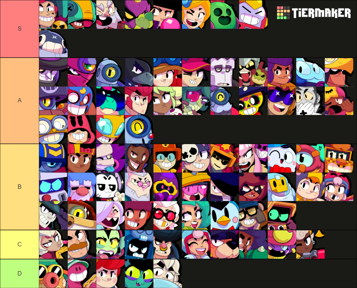 🦖🏙️ All Brawlers in Brawl Stars 🏙️ 🦖 (Godzilla x Brawl) Tier List ...