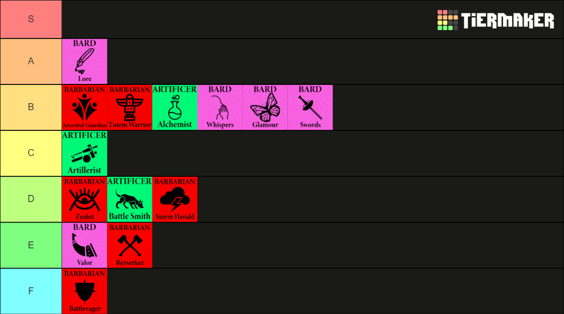 Dungeons & Dragons Classes and Subclasses Tier List (Community Rankings ...