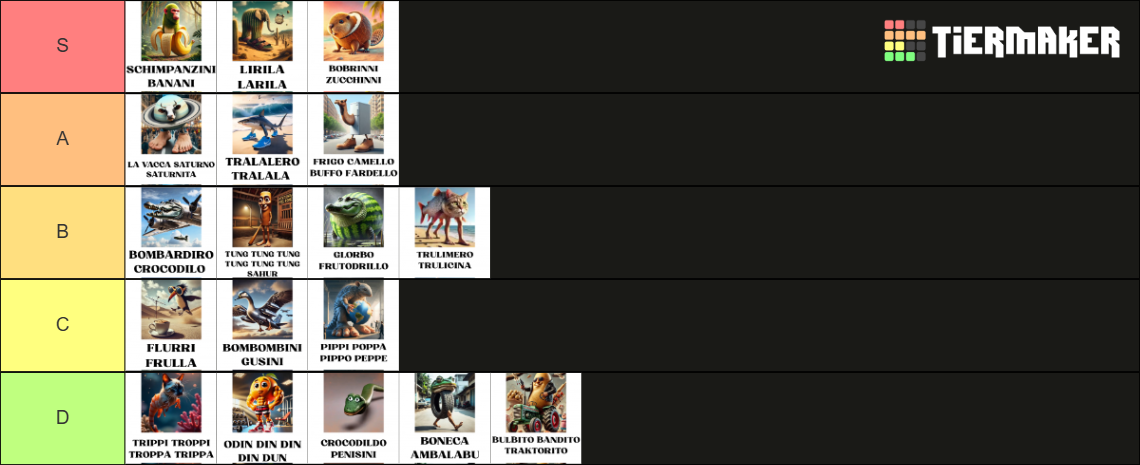 Italian brainrot Tier List (Community Rankings) - TierMaker