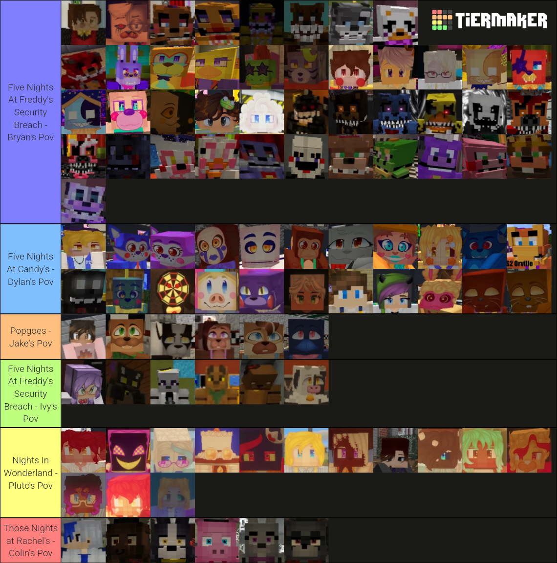 Minecraft FNAF Universe Character 2023 Tier List (Community Rankings ...