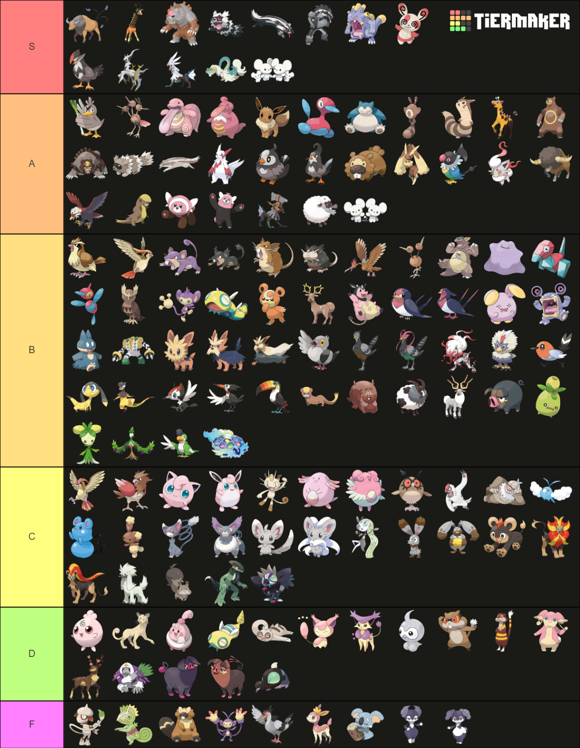 All Normal-Type Pokémon and their Forms 2024 (+ SV DLC) Tier List ...