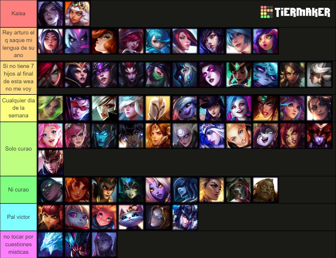 Recent League of Legends Tier Lists - TierMaker