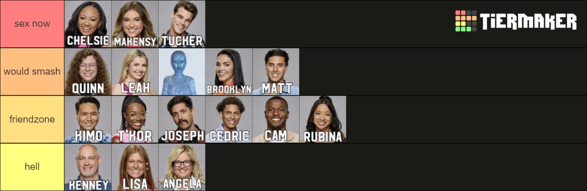 BB26 Big Brother 26 Cast Draft Tier List (Community Rankings) - TierMaker