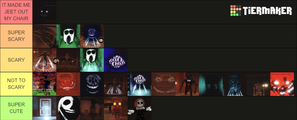 Doors every monster ever [DOORS HOTEL + UPDATE] Tier List (Community ...