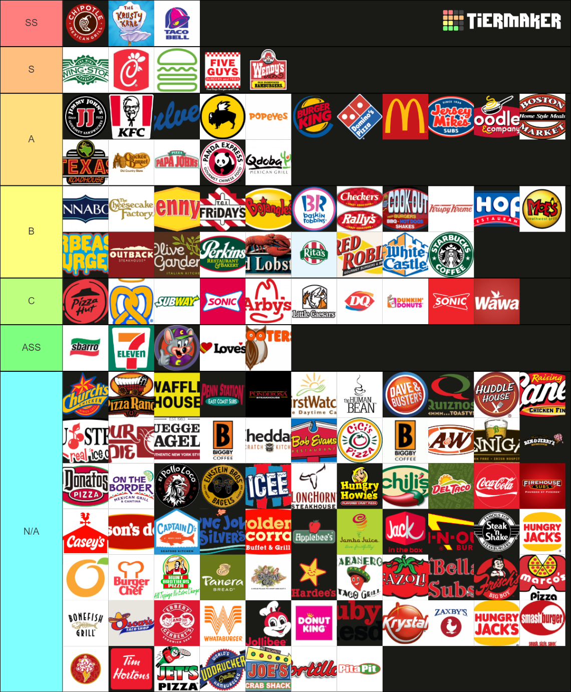 The Complete Fast Food/Restaurant (130+) Tier List (Community Rankings ...