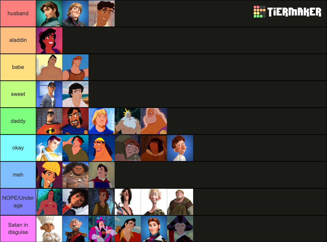Disney male characters ranking Tier List (Community Rankings) - TierMaker