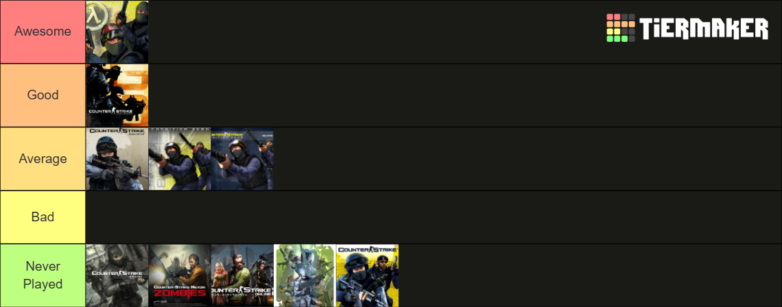 All Counter-Strike games Tier List (Community Rankings) - TierMaker