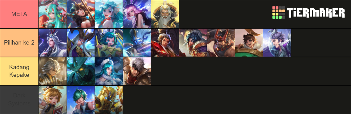 HOK Global Latest Tier List (Community Rankings) - TierMaker
