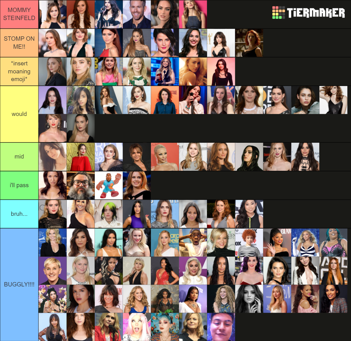Female Celebrities Tier List (Community Rankings) - TierMaker